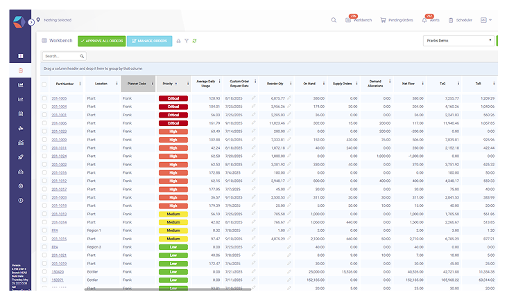 Intuiflow | The Best Demand-Driven Planning Software in 2025
